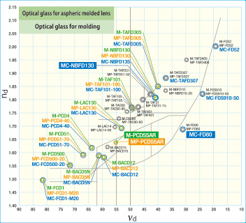HOYA GROUP Optics Division